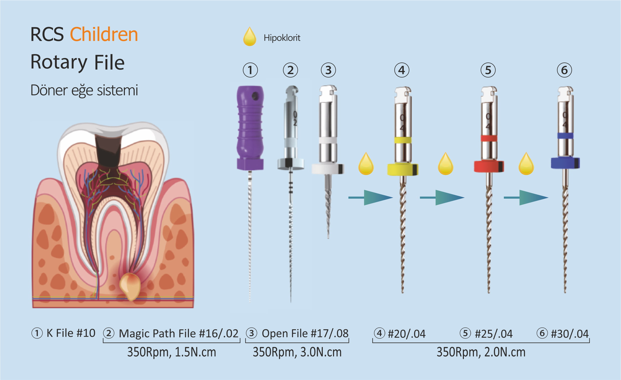 RAMO RCS Children File - GÜNEYDENT
