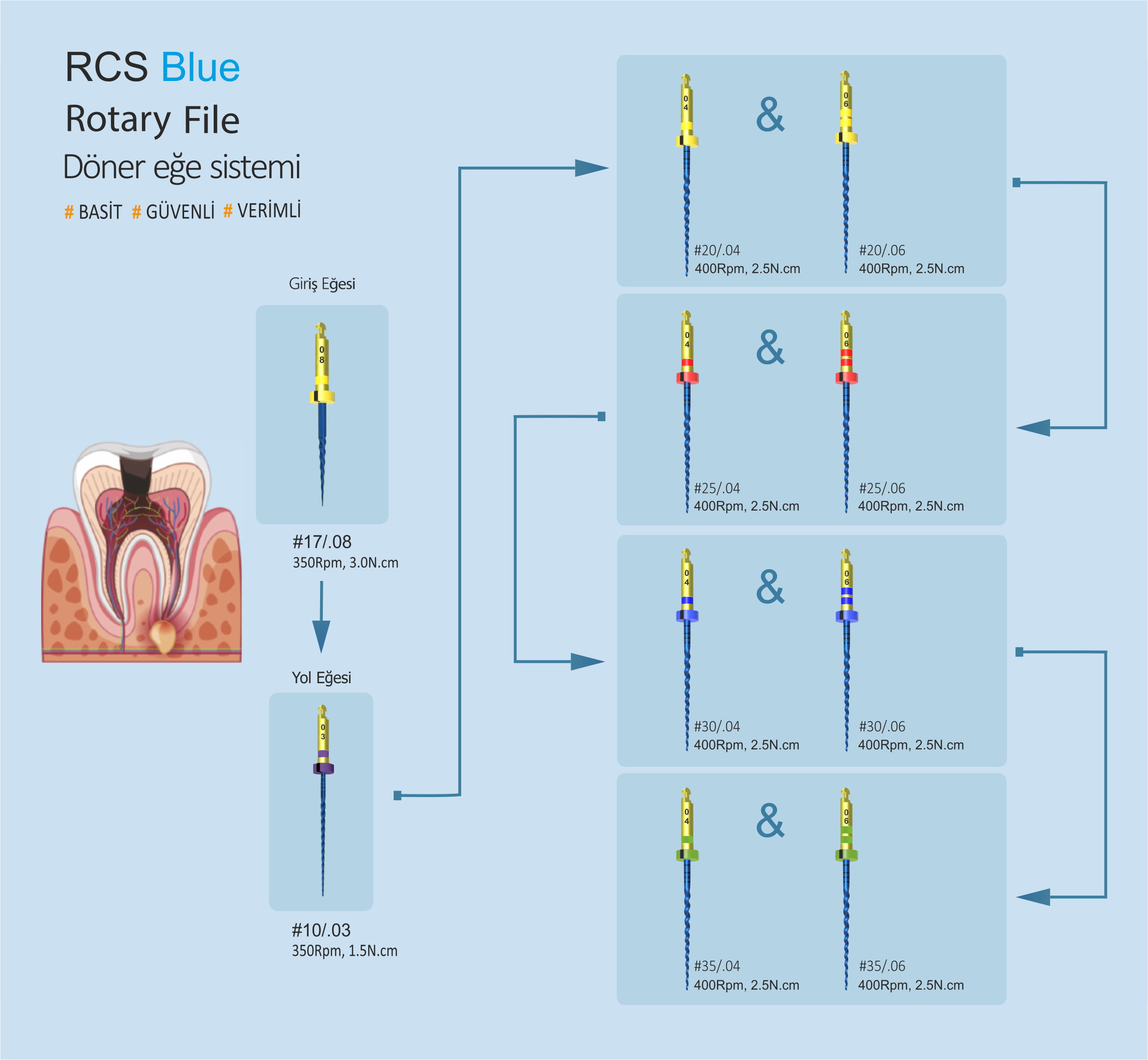 RAMO RCS Blue File - GÜNEYDENT