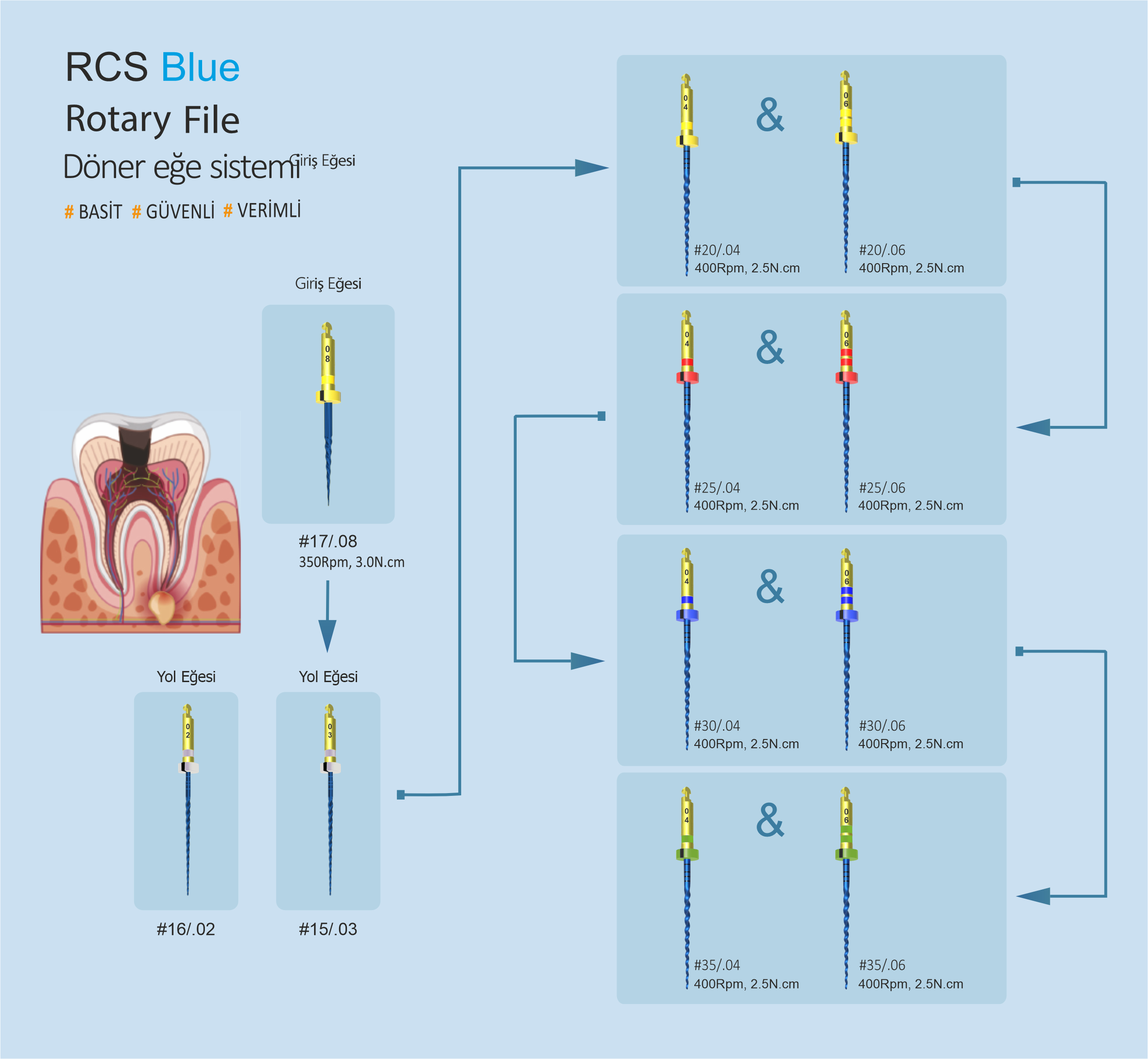 RAMO RCS Blue File - GÜNEYDENT